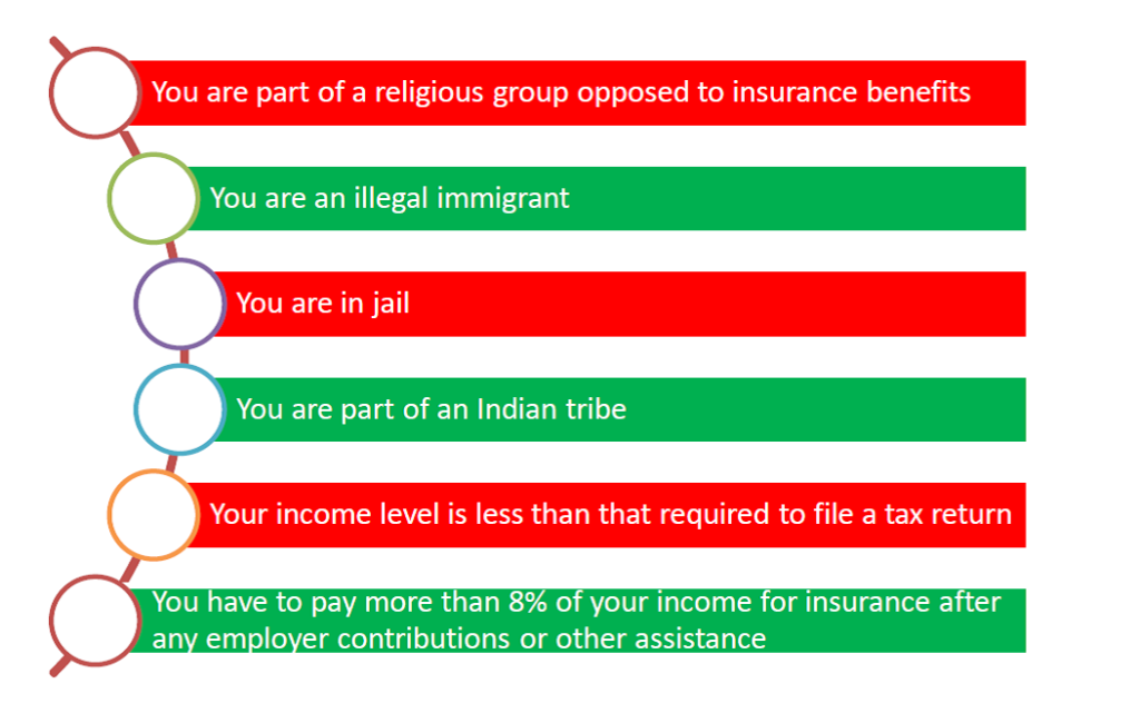 12 Days of Obamacare: An Individual Mandate - BHM Healthcare Solutions