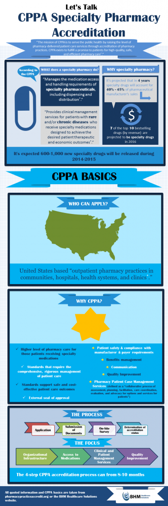 The CPPA Specialty Pharmacy Accreditation - BHM Healthcare Solutions