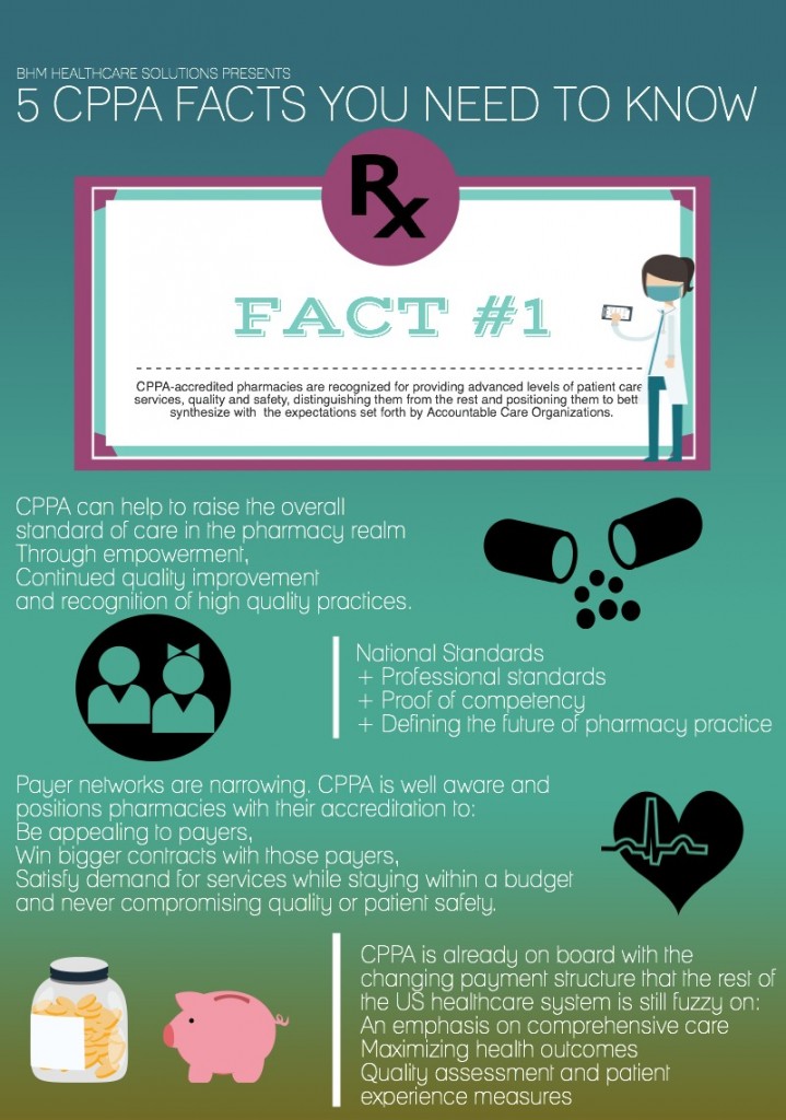 5 CPPA Facts You Need to Know [Infographic] - BHM Healthcare Solutions